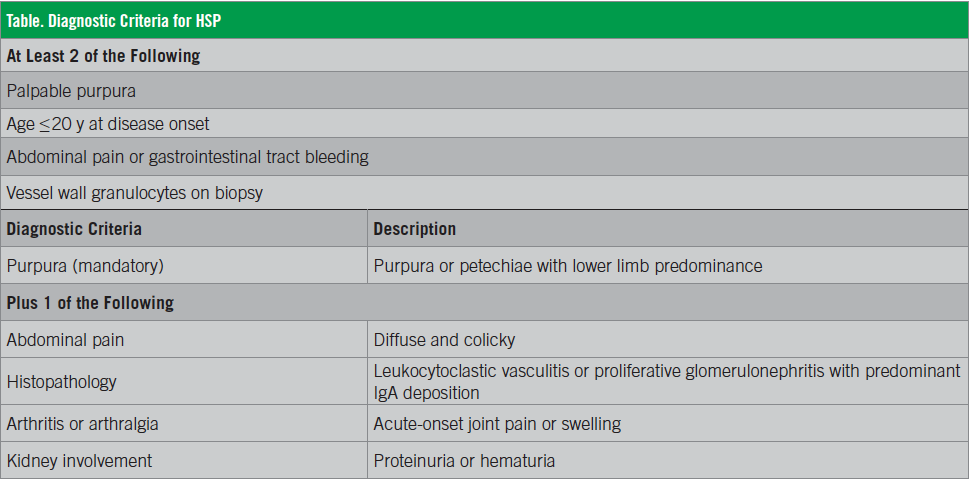 An Atypical Presentation of Henoch-Schönlein Purpura With Intussusception | Consultant360